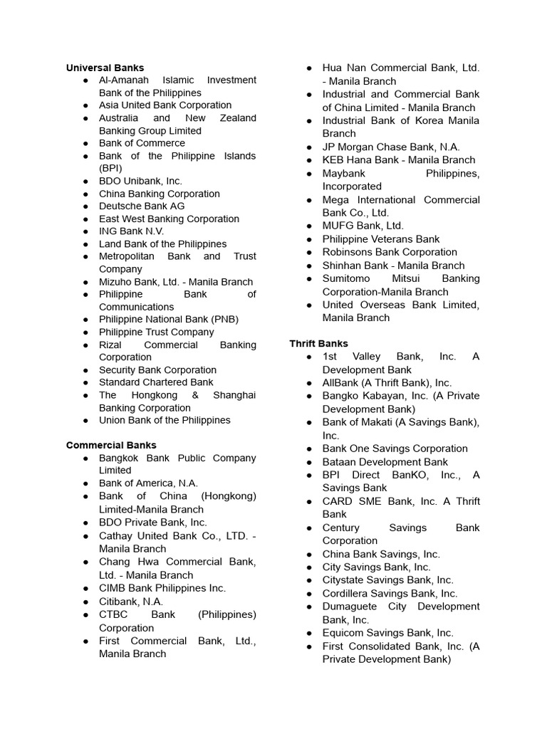 List of Banks in the Philippines | PDF | National Bank | Banks & Banking