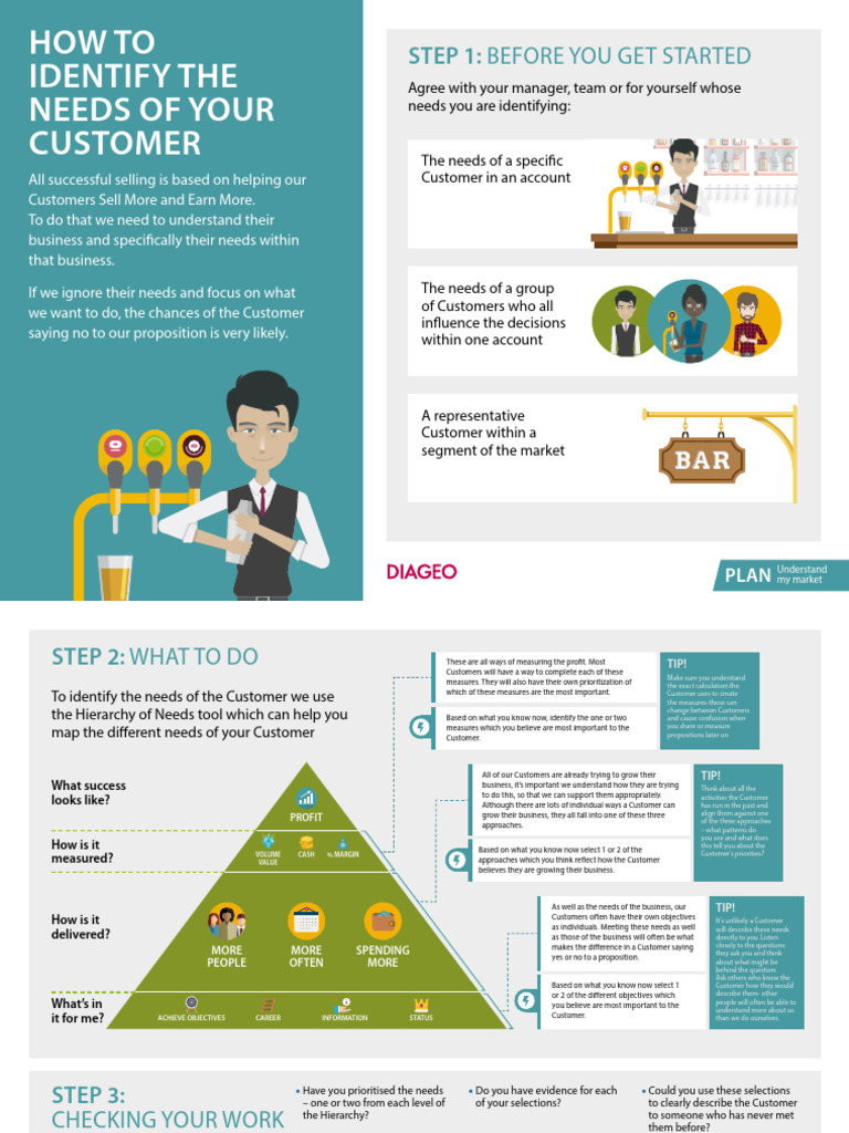 Toolkit - PLAN - How To Identify The Needs of Your Customer - Field ...