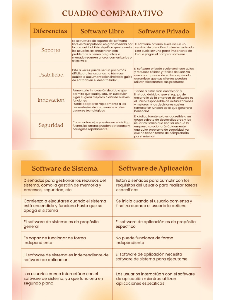 Software libre y privado | PDF