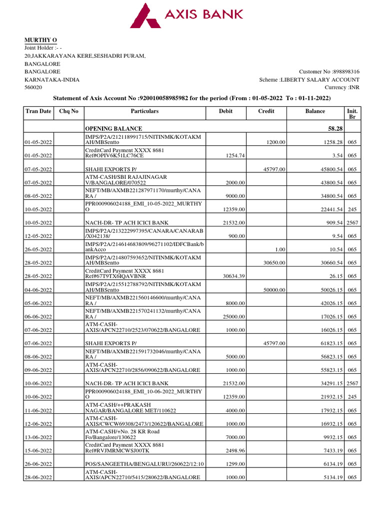 Statement of Axis Account No:920010058985982 For The Period (From: 01 ...