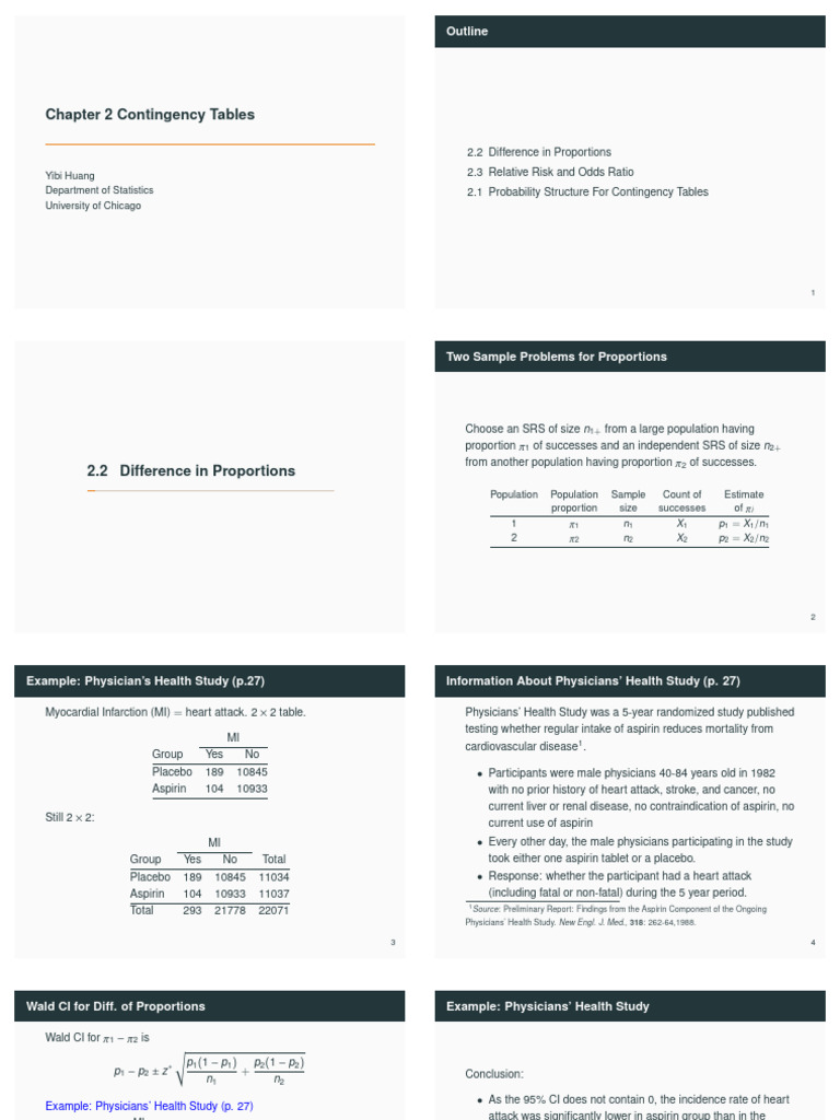 Contingency Table | PDF | Odds | Relative Risk Contingency Table | PDF | Odds | Relative Risk