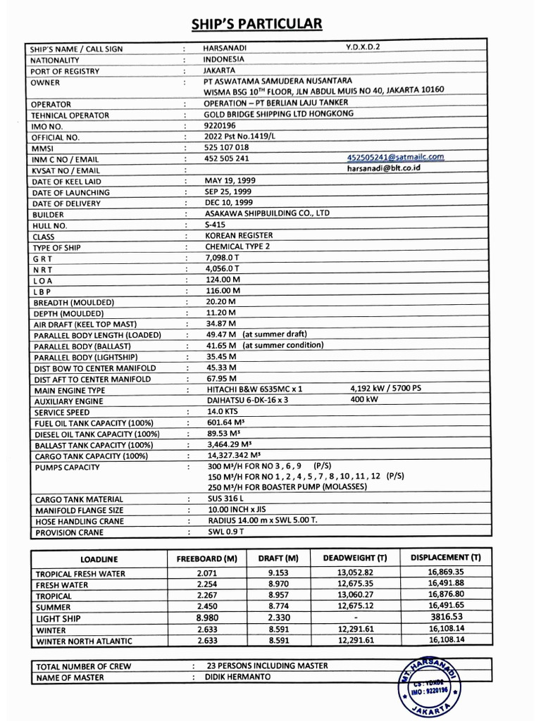 Ship Particular | PDF