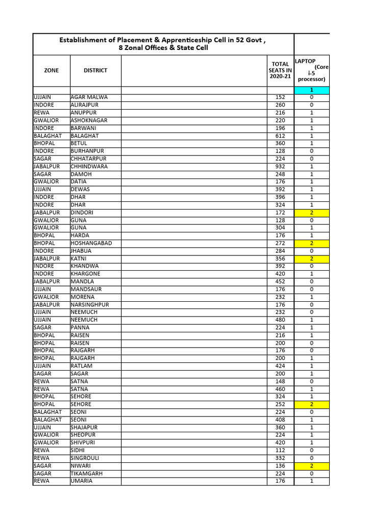 Procurement List for SPIU Items | PDF | Electrical Engineering ...