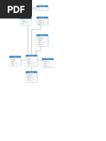 Okokbanking SQL | PDF