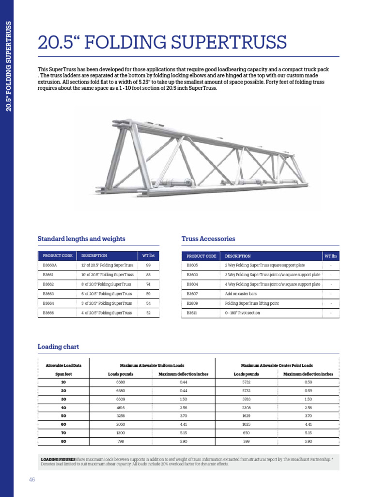 20.5" Folding SuperTruss Specifications | PDF | Truss