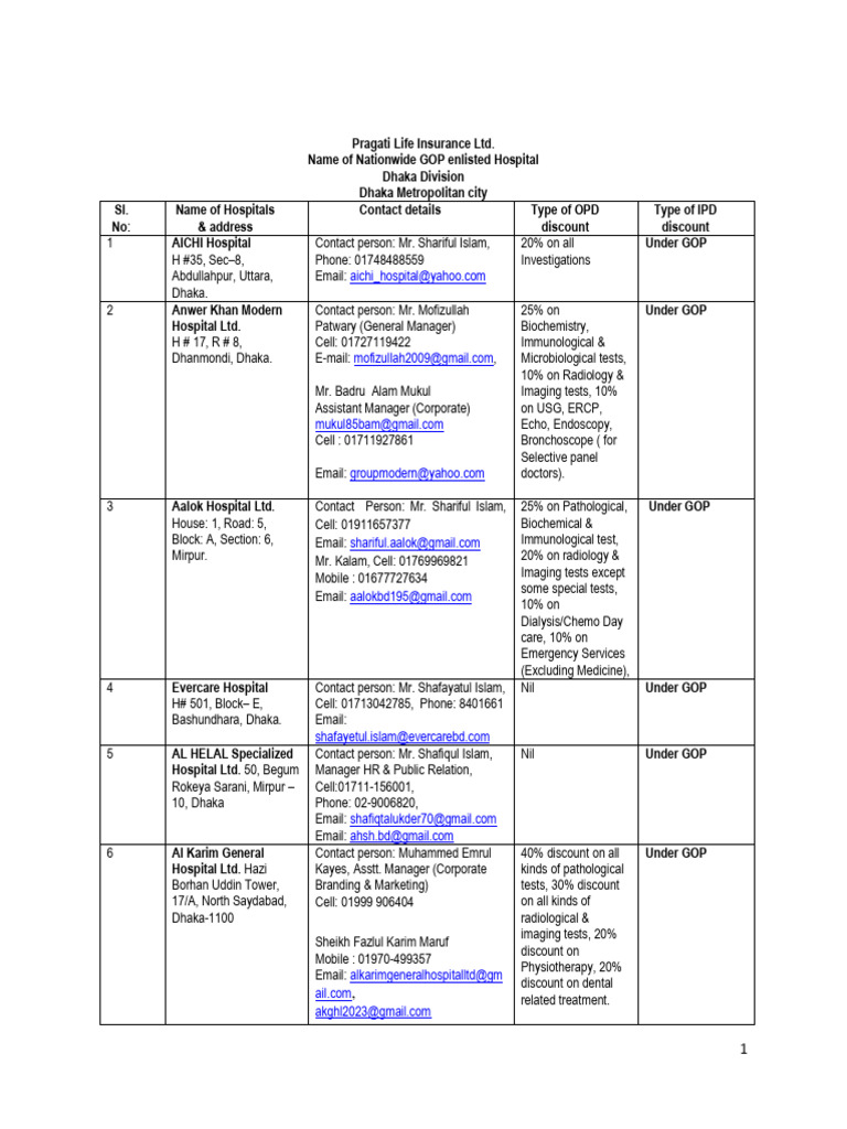 GOP | PDF | Medical Imaging | Radiology