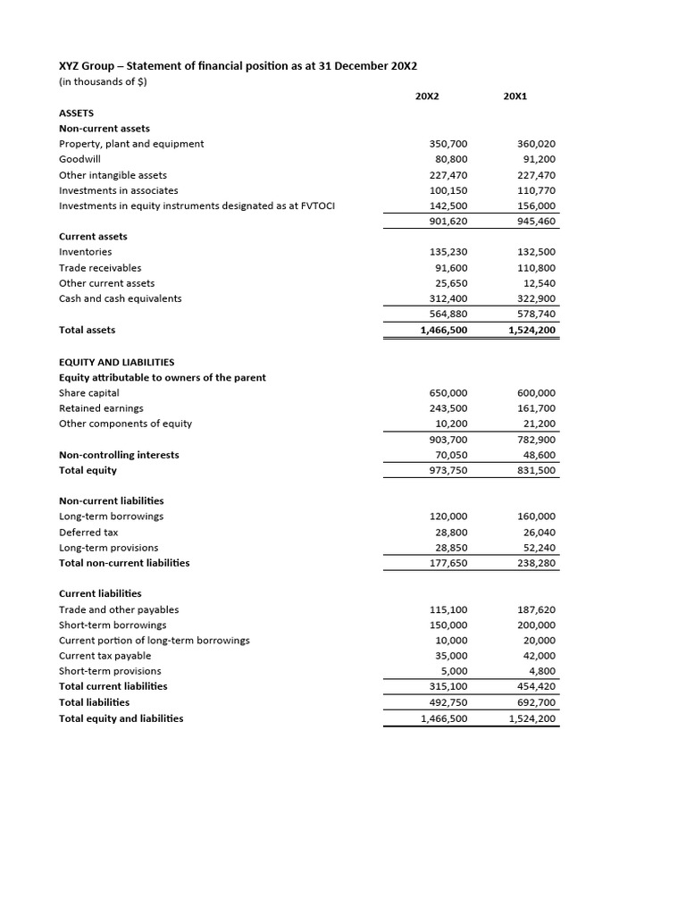 XYZ Group Financial Position 20X2 | PDF | Equity (Finance) | Balance Sheet