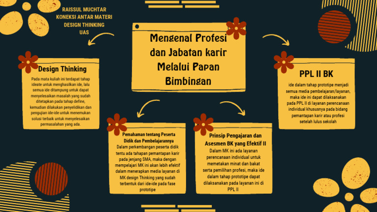 Koneksi Antar Materi Uas DT - Raissul Muchtar | PDF