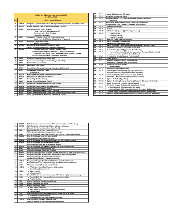 Daftar Icd | PDF