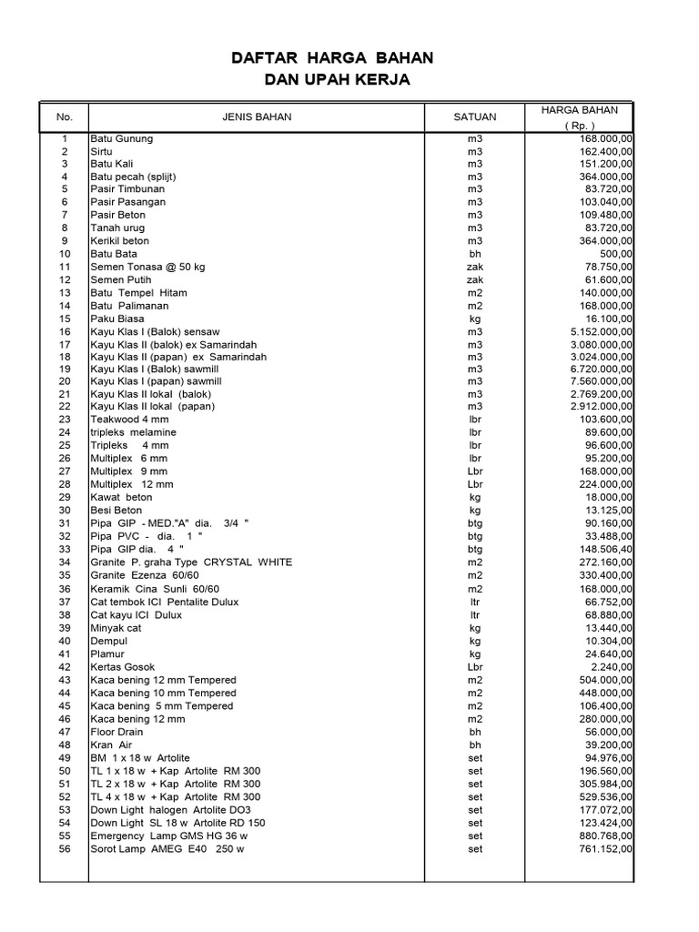 Harga Bahan Dan Upah | PDF | Building Engineering | Building Materials
