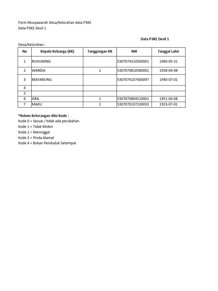 Form D1 - D8 - Verval P3KE - 25 11 2023 1 | PDF | Indonesia