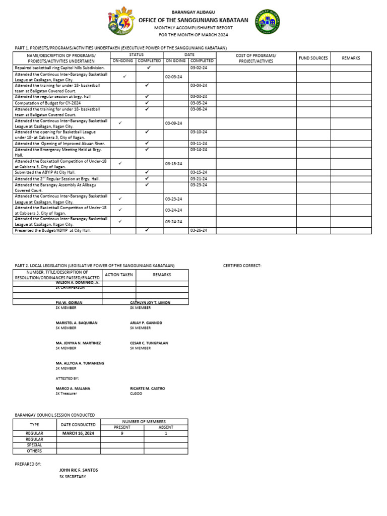Office of The Sangguniang Kabataan: Monthly Accomplishment Report For ...