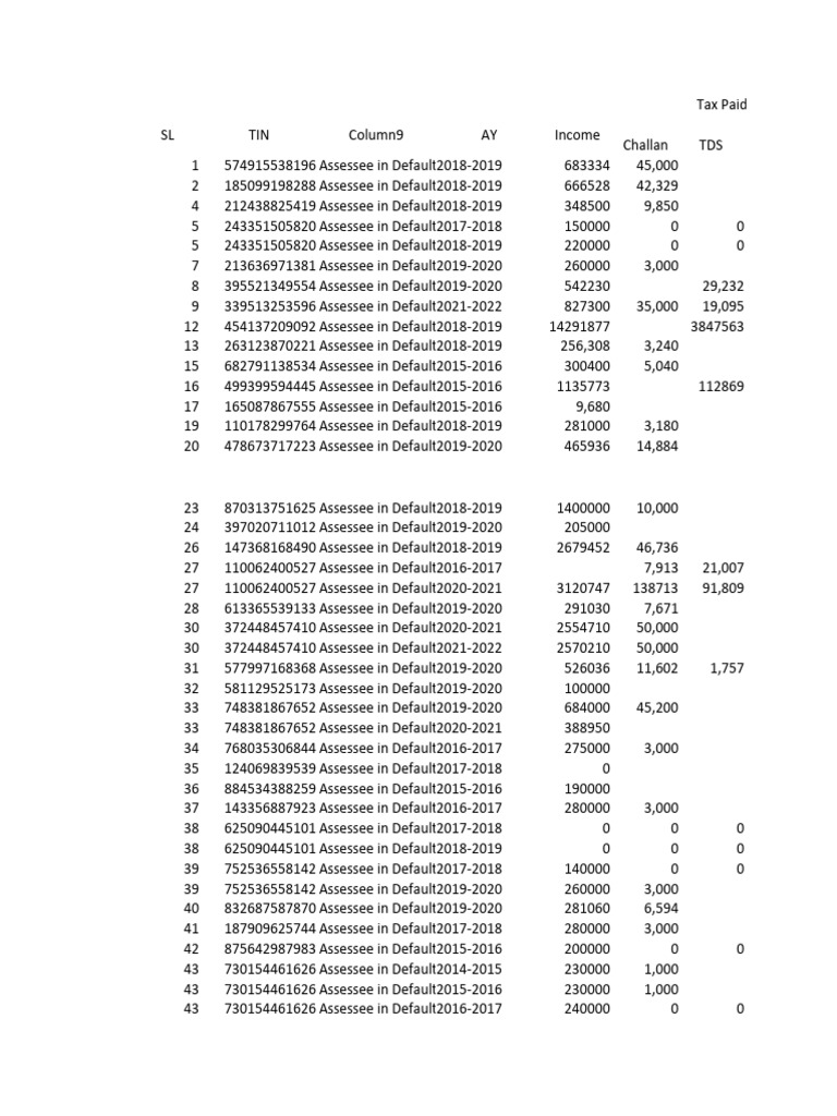 Default List | Download Free PDF | Taxes | Government Finances