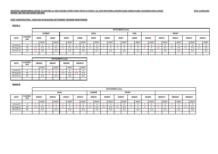 Building Settlement Monitoring Analysis | PDF
