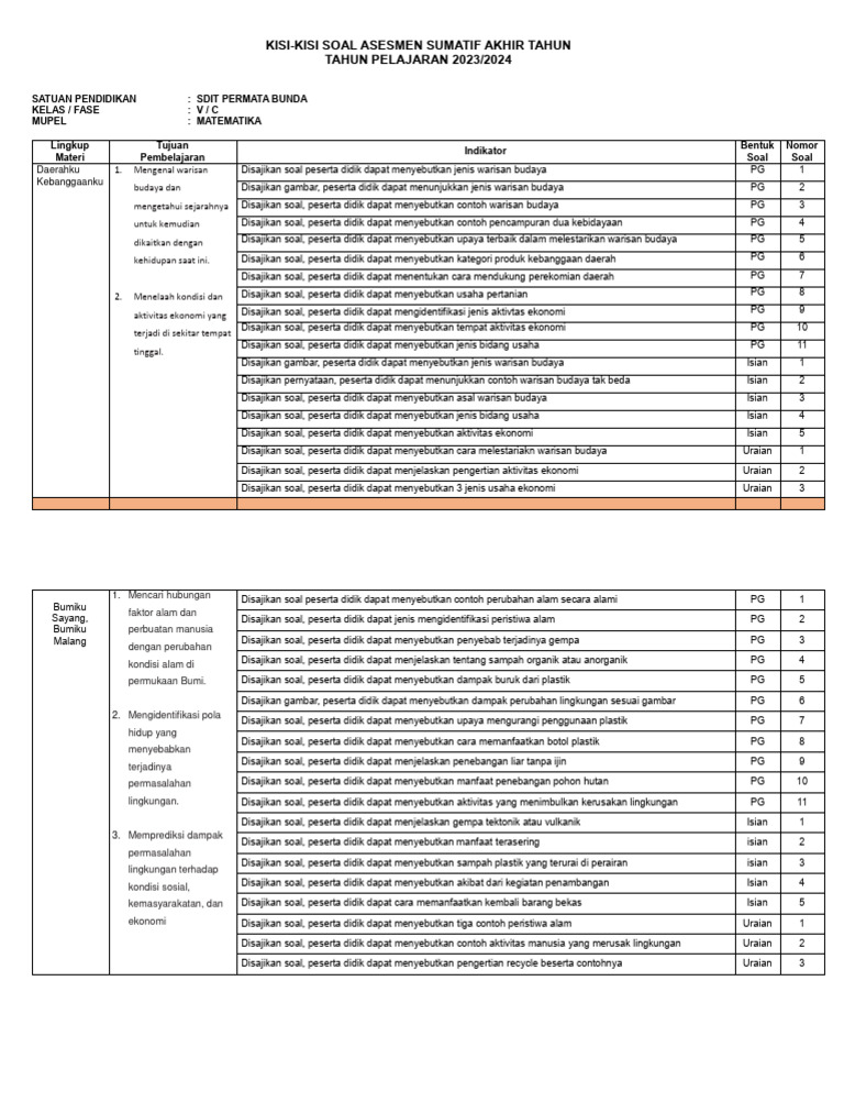 Kisi-Kisi Asat Ipas | PDF