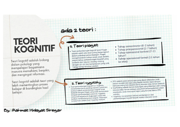 Mind Mapping Teori Kognitif | PDF