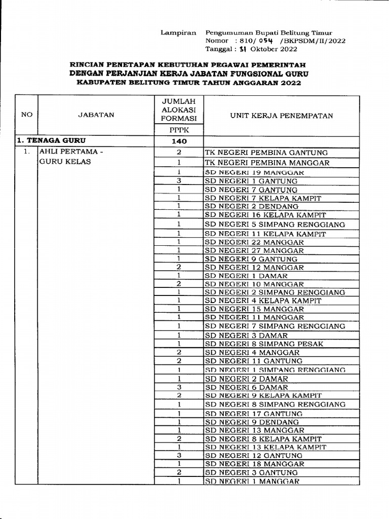 Lampiran Formasi Pppk Guru Pdf