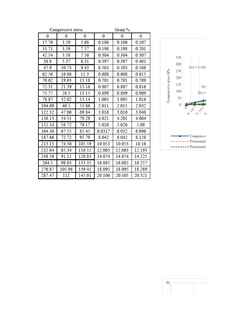 Sample Triaxial Graph | PDF | Stress (Mechanics) | Materials