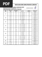 Raw Material Color Code Chart 01-06-03 | PDF | Materials | Steel