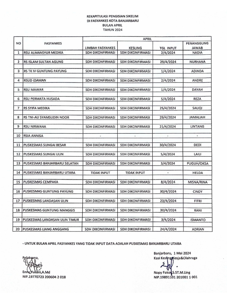 Rekapitulasi Input Sikelim April | PDF