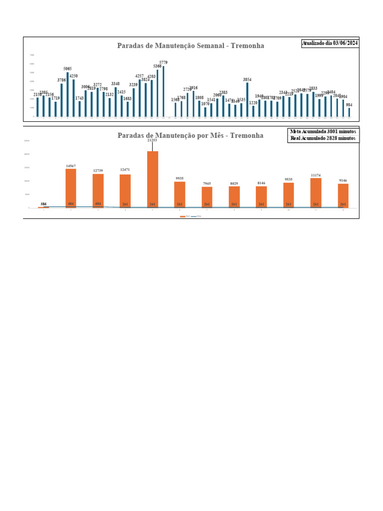 Nova Planilha Disponibilidade 01 | PDF