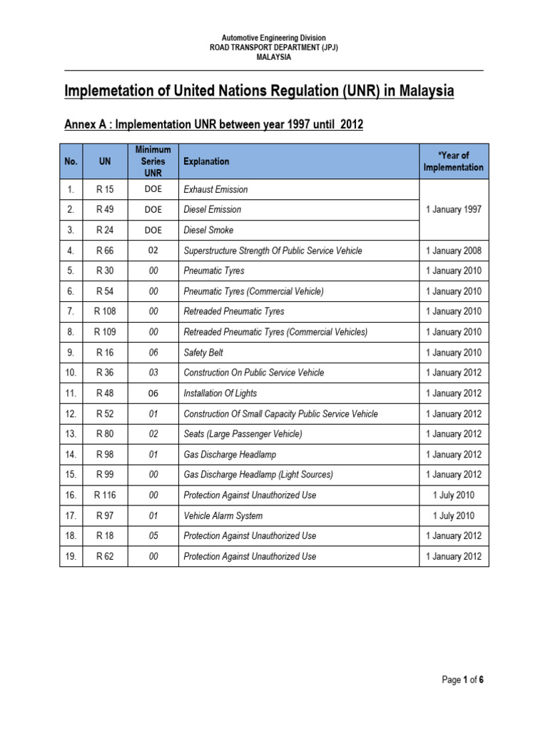 UNR Implementation in Malaysia (1997-2017) | PDF | Headlamp | Exhaust Gas