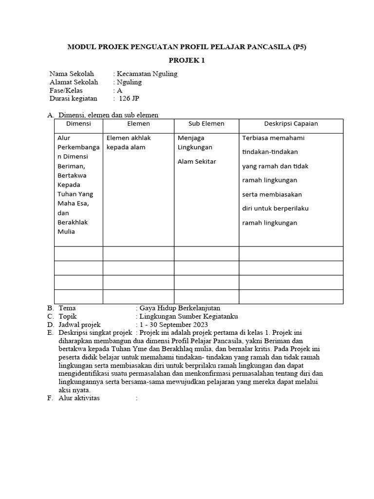 Template Modul Projek Kecamatan Nguling | PDF | Karier & Perkembangan