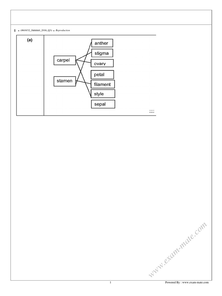 CIE Biology IGCSE A - Reproduction-In-Plants - Mode1 - 06 - 56 - 29 | PDF