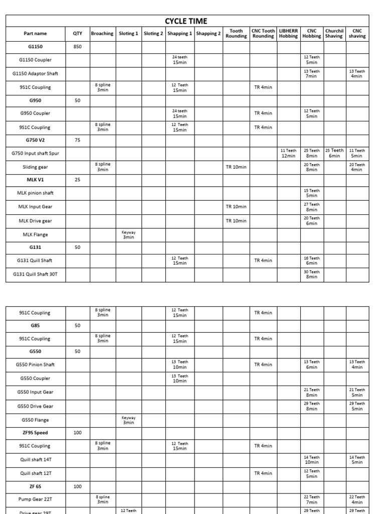 Cycle Time | PDF | Gear | Manual Transmission