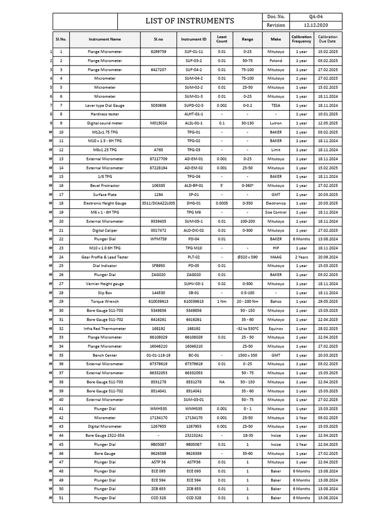 Instruments | Download Free PDF | Measuring Instrument | Length
