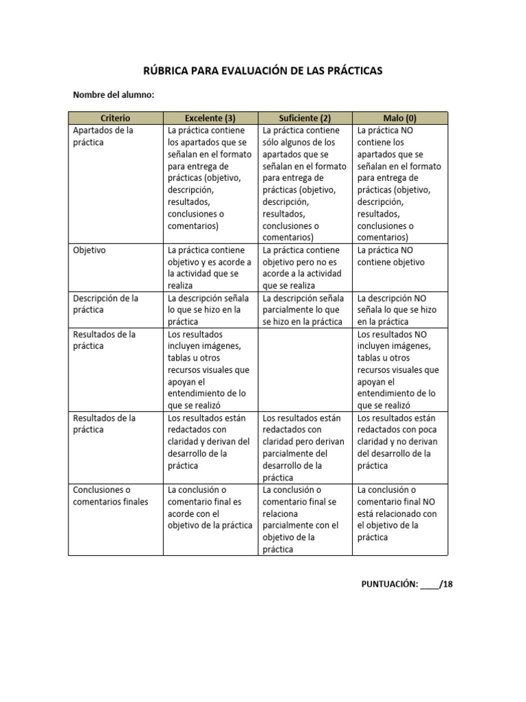 Rúbrica Para Evaluación de Prácticas | PDF