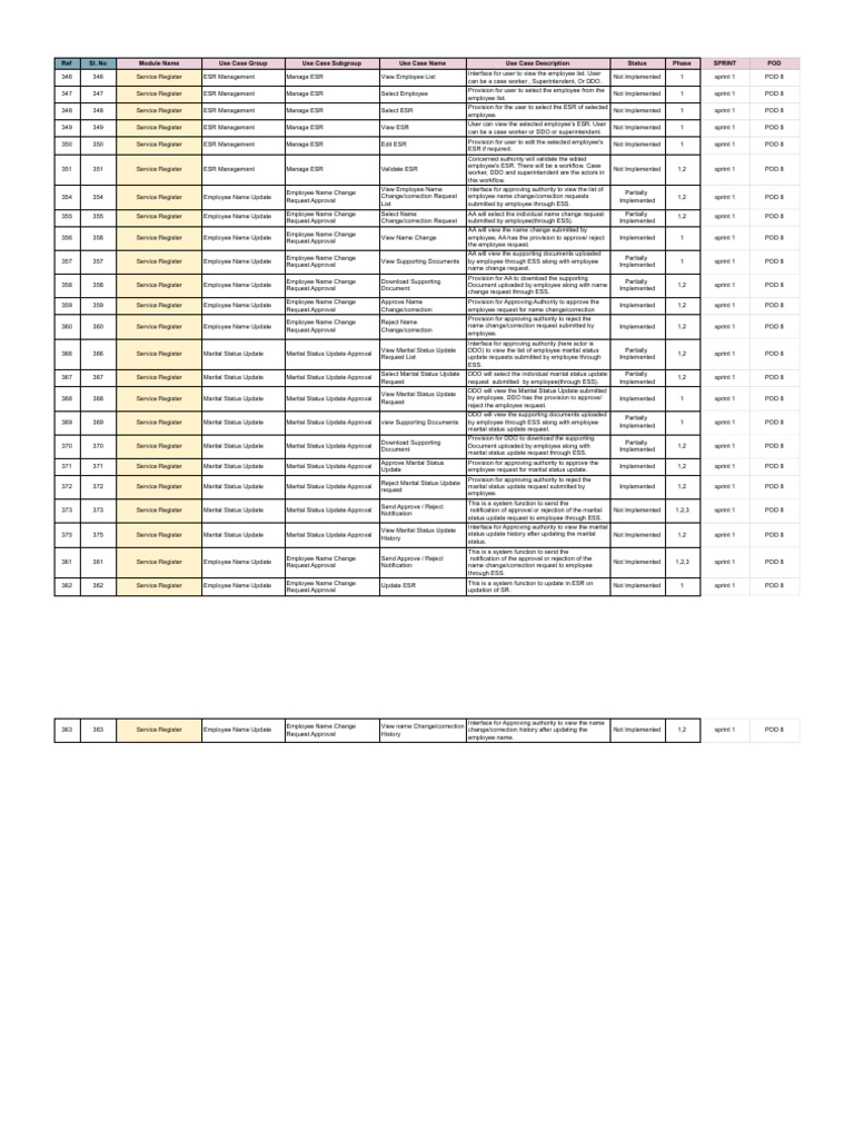 Pod 8 - Hrms Feature List-Sprint 1 | PDF | Computing | Software
