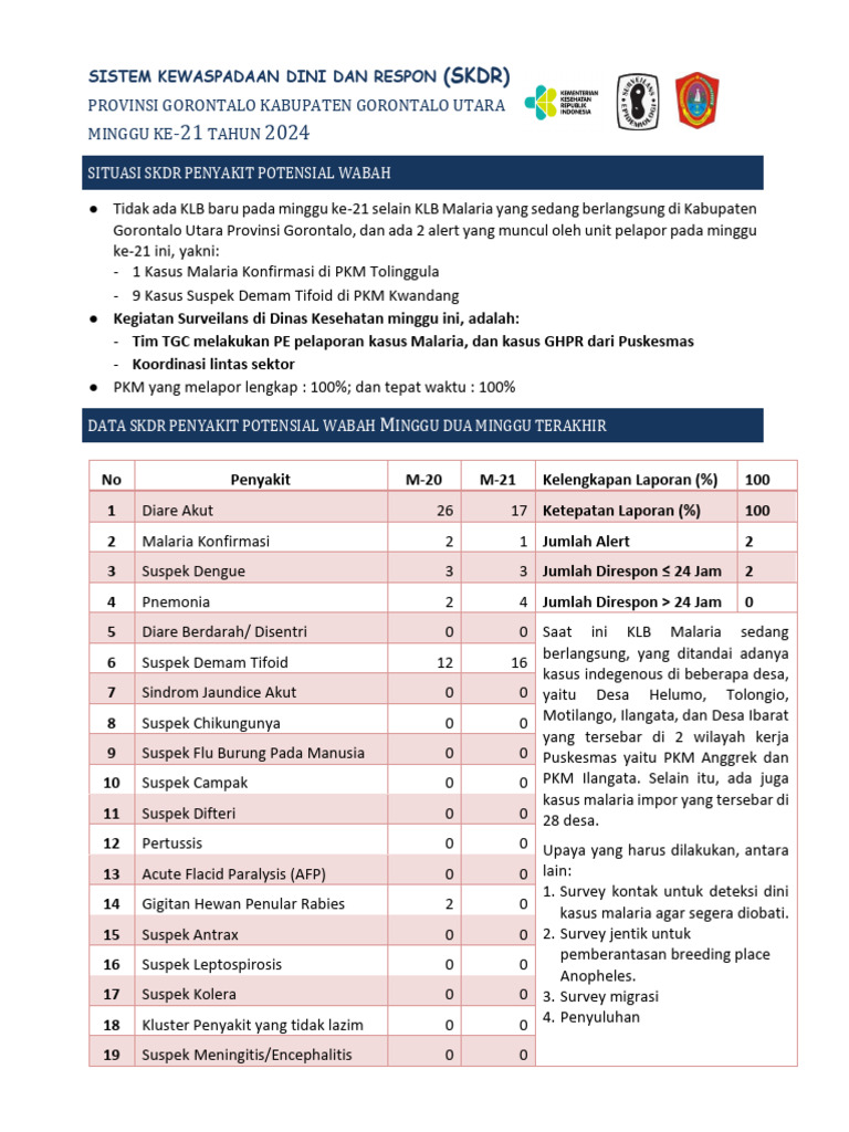 Bulletin SKDR Minggu Ke-21 Tahun 2024 - Kabupaten Gorontalo Utara | PDF