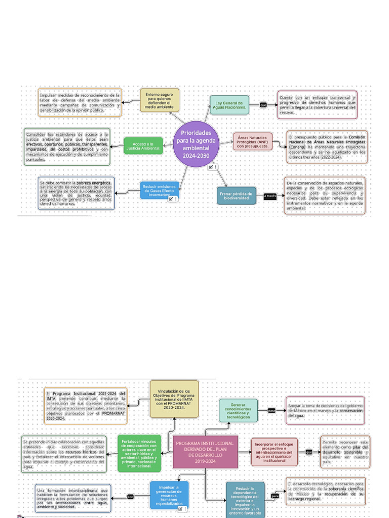 LEY DEL MEDIO AMBIENTE, MAPAS CONCEPTUALES | PDF