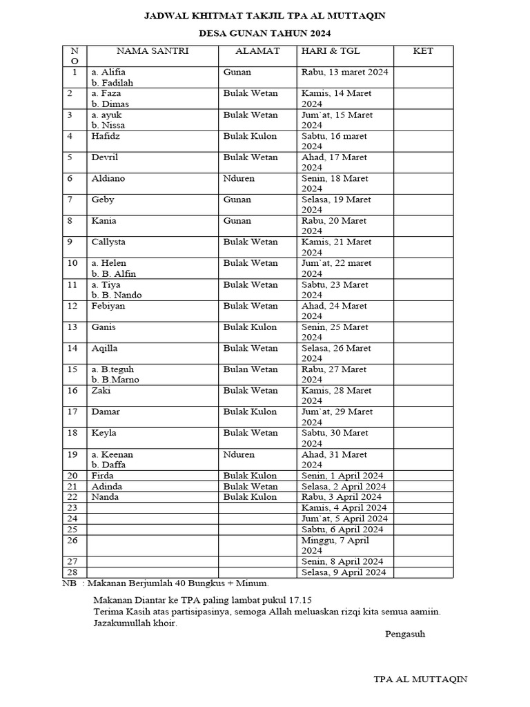 Daftar Nama Santri | PDF