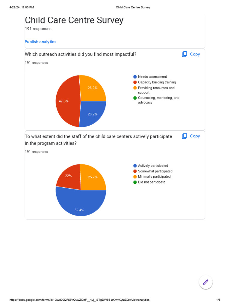 Child Care Centre Survey Results 2024 | PDF