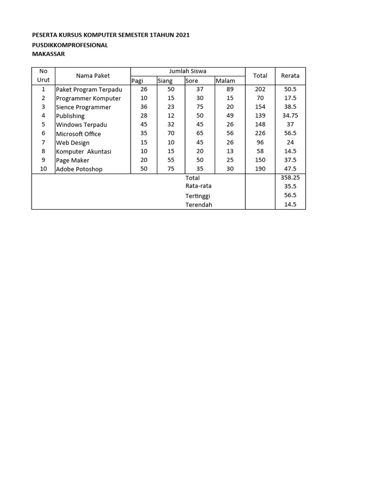 Book1 Latihan 1 Ilham Excel | PDF