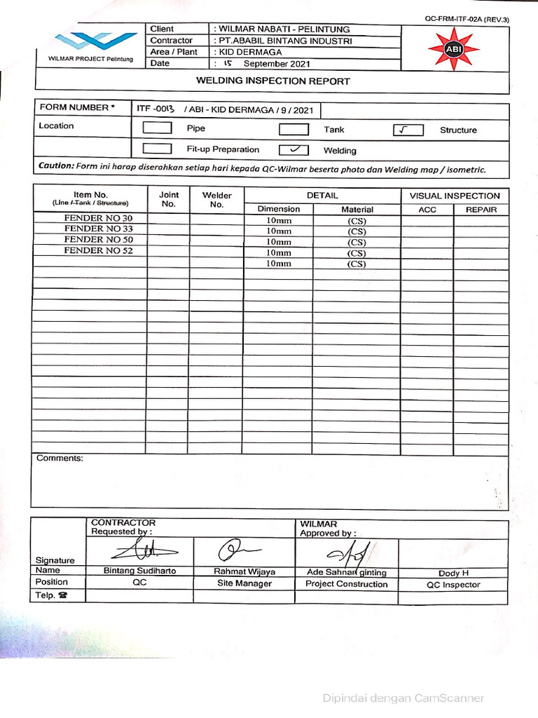 Pertinggalan Afi Fender | PDF