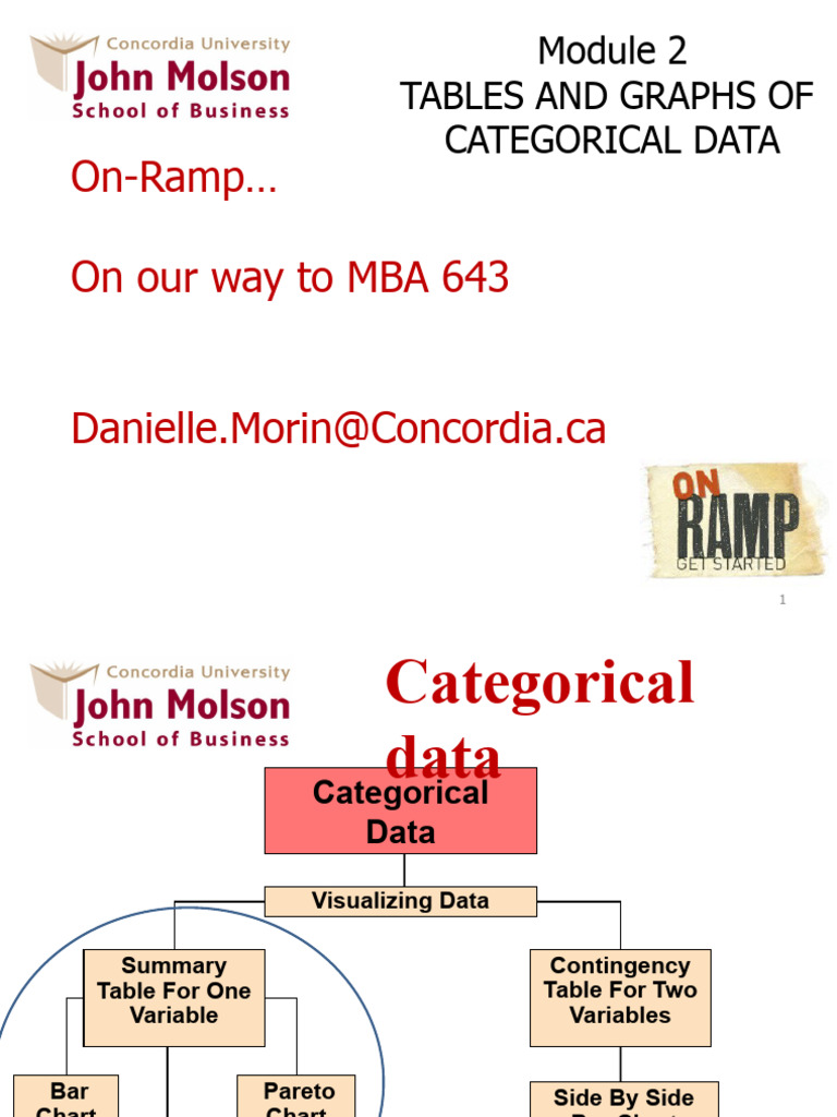 Notes Module 2 | PDF | Chart | Automated Teller Machine