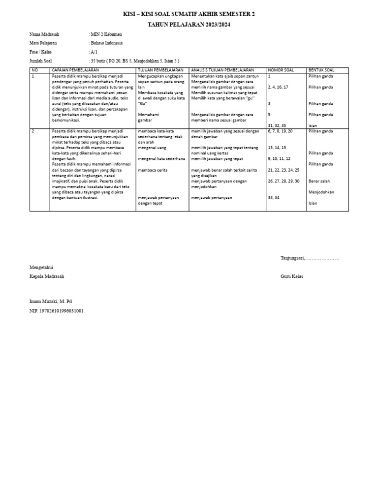 Kisi-Kisi Soal Asat Bahasa Indonesia | PDF