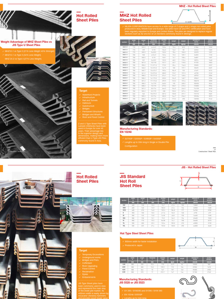 HRSP Data 2019 | PDF