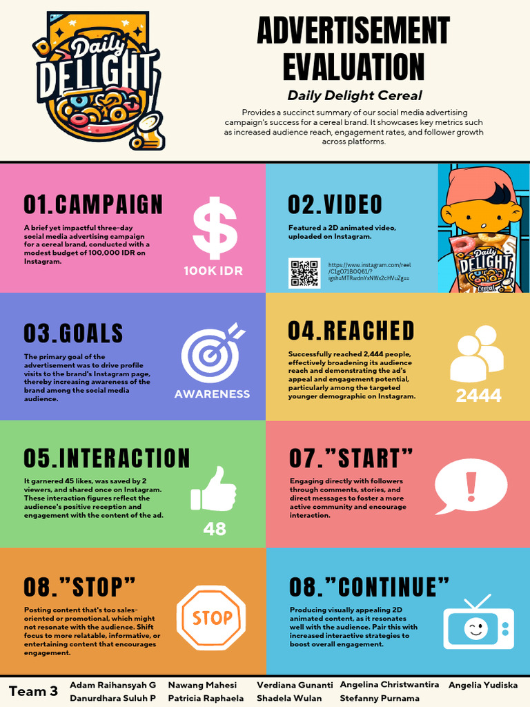 Advertisement evaluation | PDF | Advertising | Popular Culture & Media ...