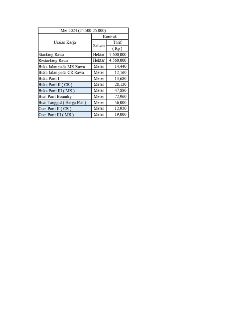 Harga LC Mei 2024 | PDF