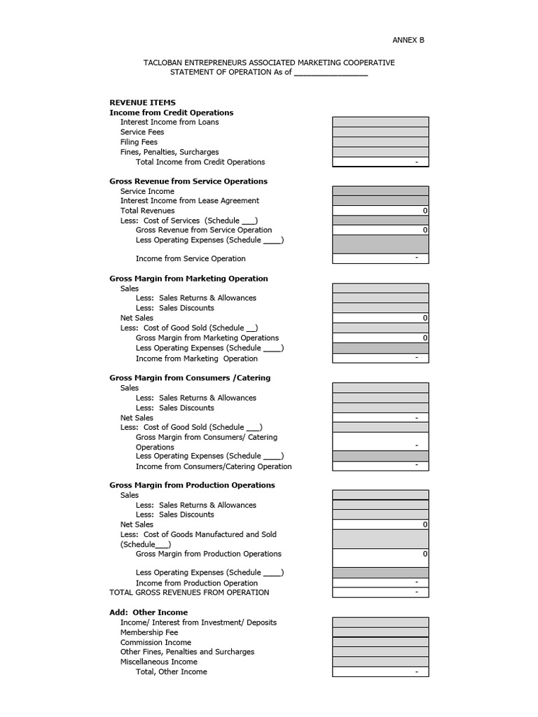 MC2016 06 Revised Sca For Coops Annex B | PDF | Revenue | Expense