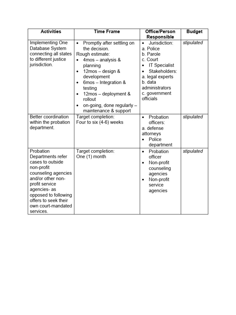 Database System Implementation Plan | PDF
