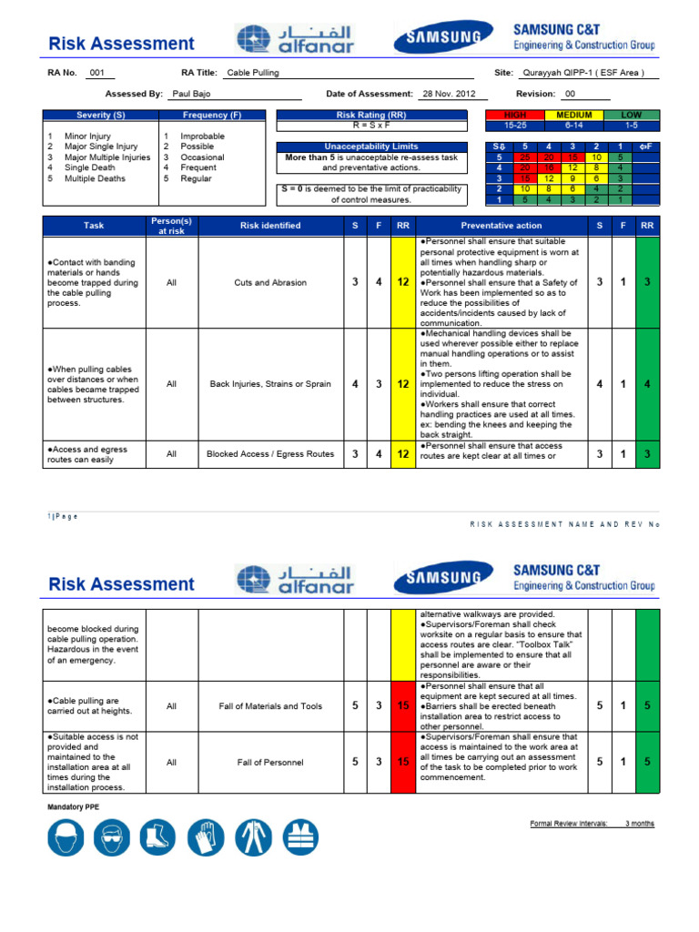 1.CABLE PULLING Risk Assessment | Download Free PDF | Risk | Personal ...