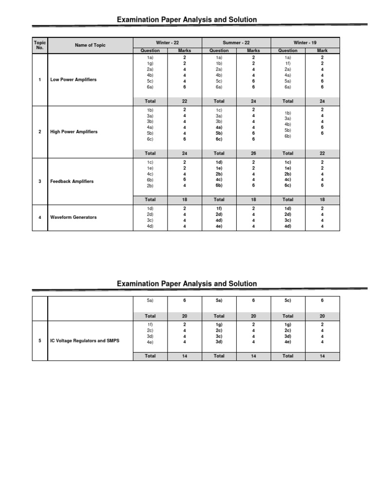 AEL EPA Solution 1 2 3 | PDF | Amplifier | Field Effect Transistor