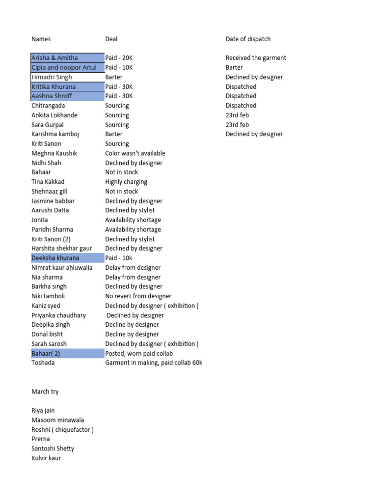 Garment Dispatch and Payment Status Report | PDF