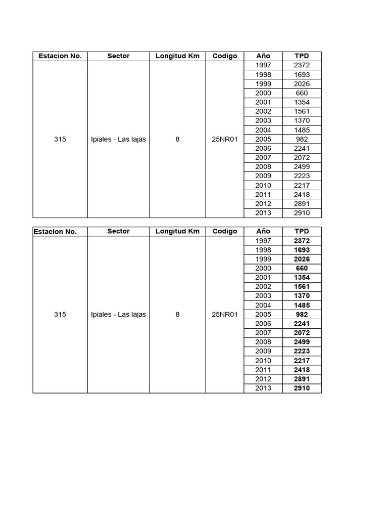 Adelanto TPD NARIÑO Clase 17-05 | PDF