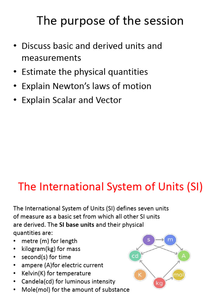 Basic and Derived Unit | PDF | Force | International System Of Units